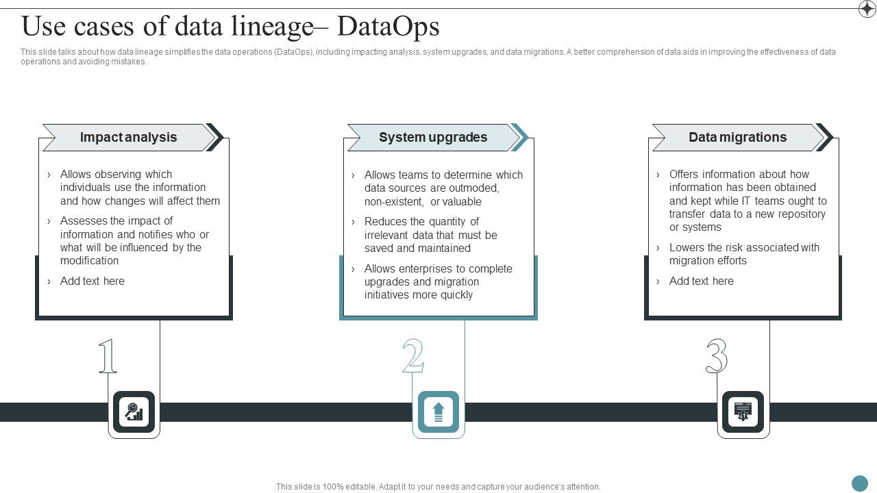 Use Cases Of Data Lineage Dataops Deploying Data Lineage IT Clipart PDF