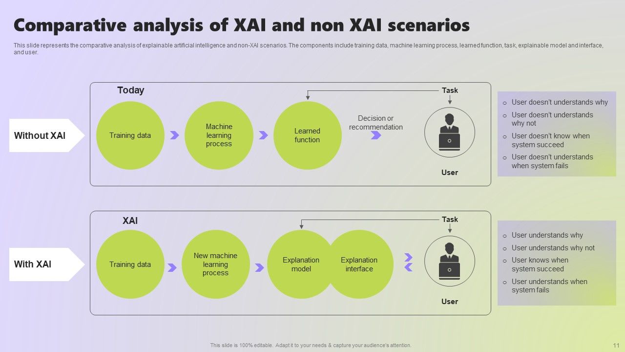 Use Cases Of Explainable Ai In Various Sectors Ppt Powerpoint Presentation Complete Deck With Slides