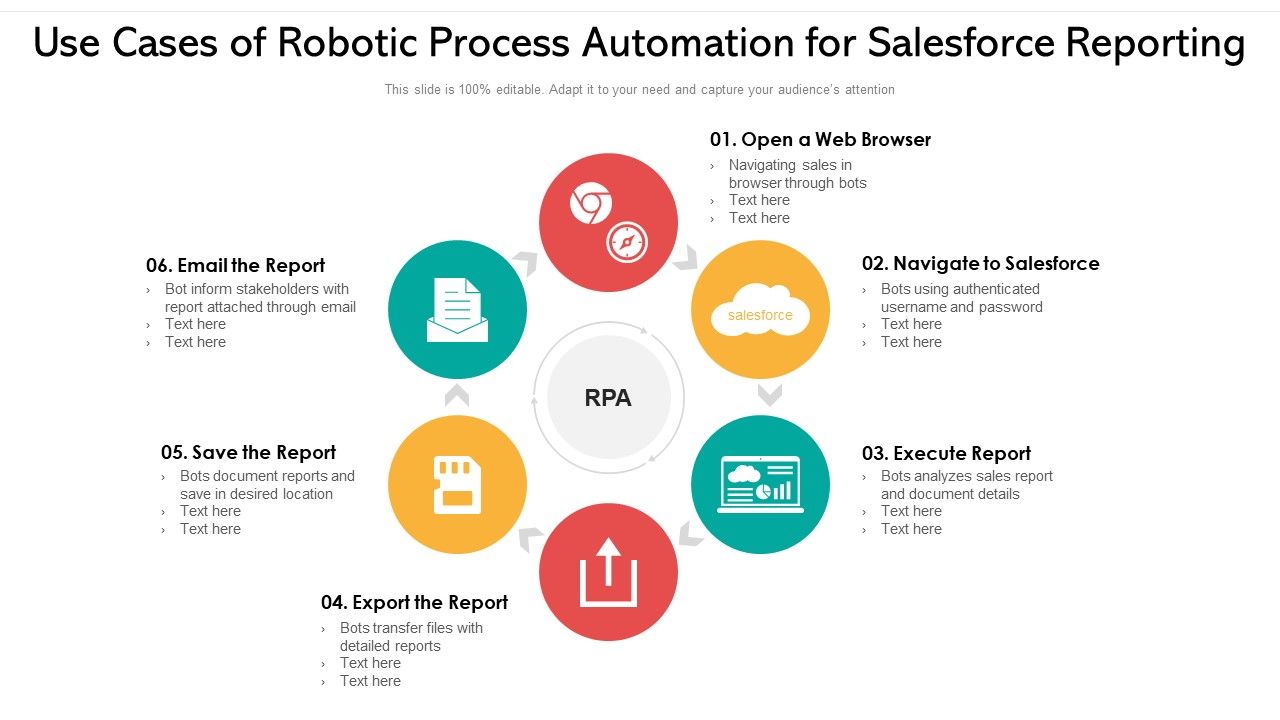 Use Cases Of Robotic Process Automation For Salesforce Reporting Ppt Powerpoint Presentation