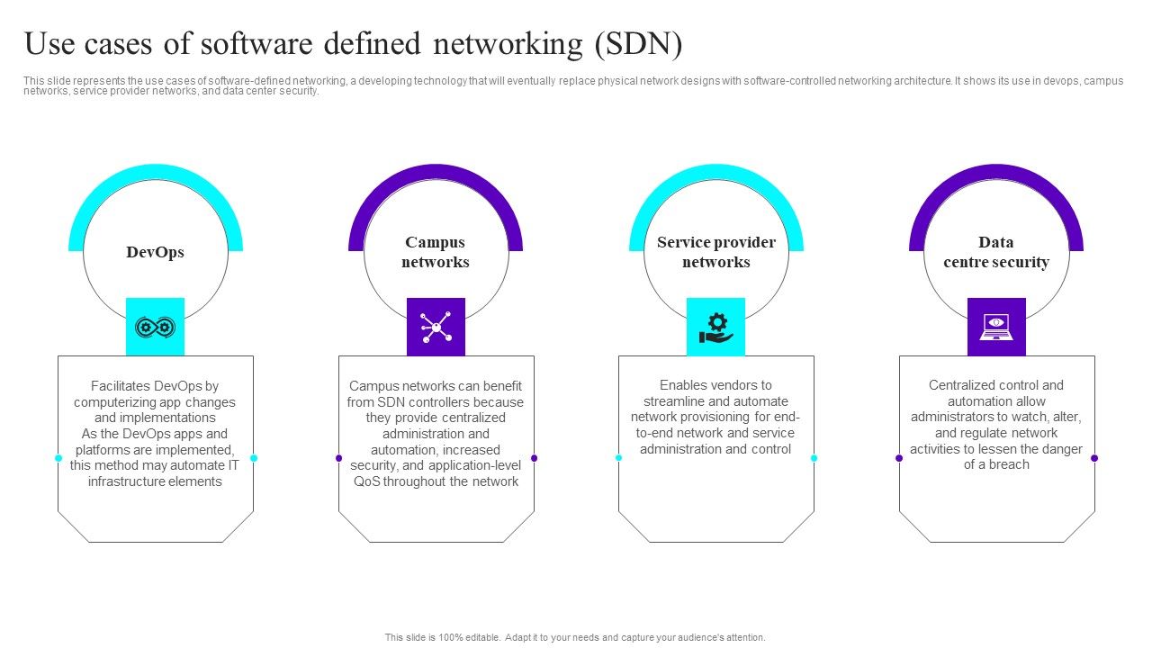Use Cases Of Software Defined Networking SDN Ppt Styles Aids PDF Use Cases Of Software Defined Networking SDN Ppt Styles Aids PDF