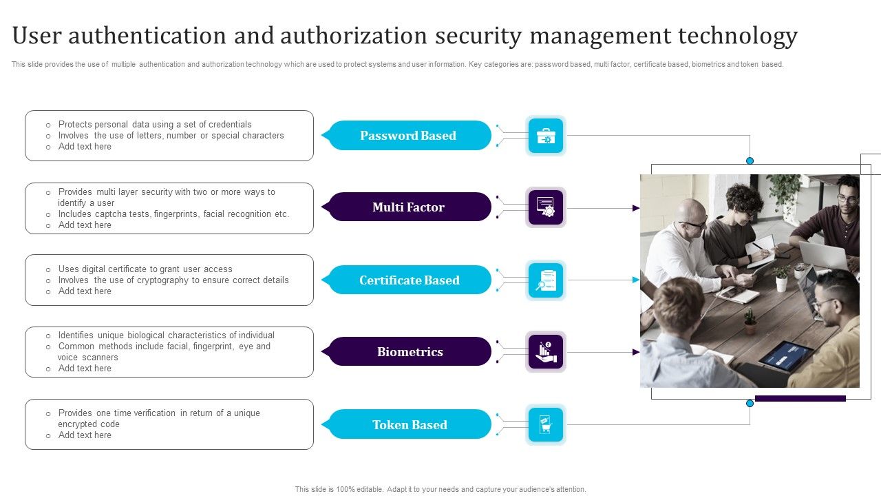 User Authentication And Authorization Security Management Technology