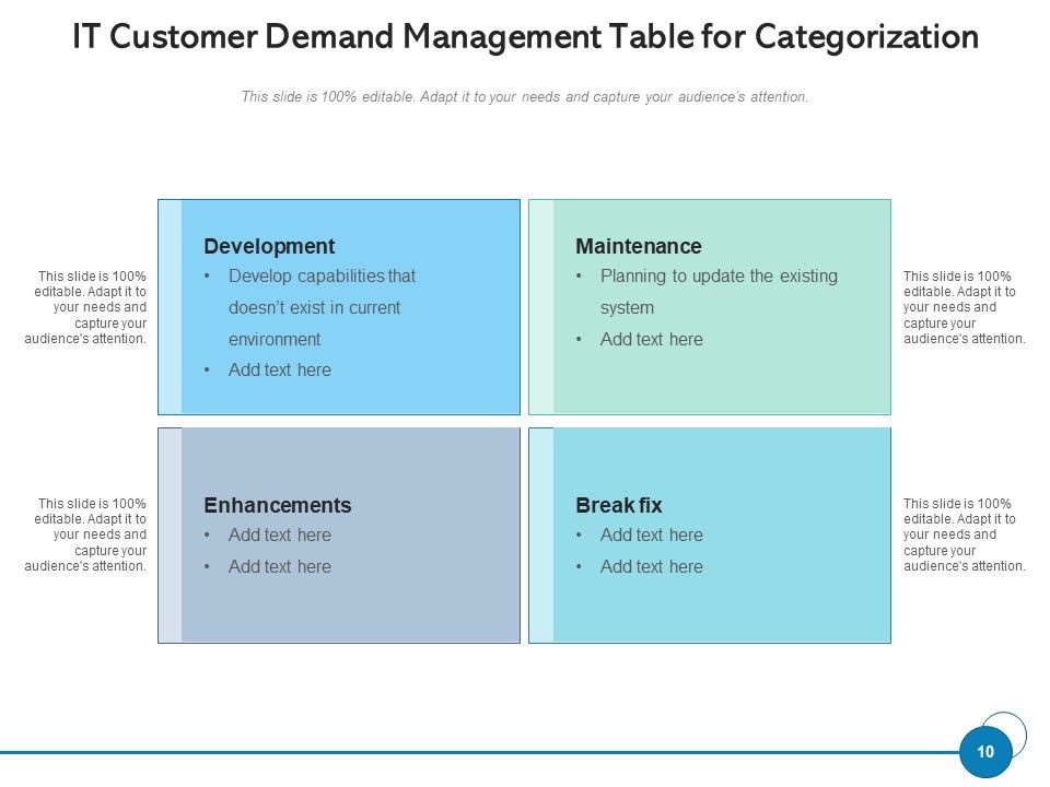 User Demand Business Operations Ppt PowerPoint Presentation Complete Deck User Demand Business Operations Ppt PowerPoint Presentation Complete Deck
