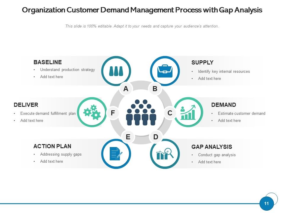 User Demand Business Operations Ppt PowerPoint Presentation Complete Deck User Demand Business Operations Ppt PowerPoint Presentation Complete Deck