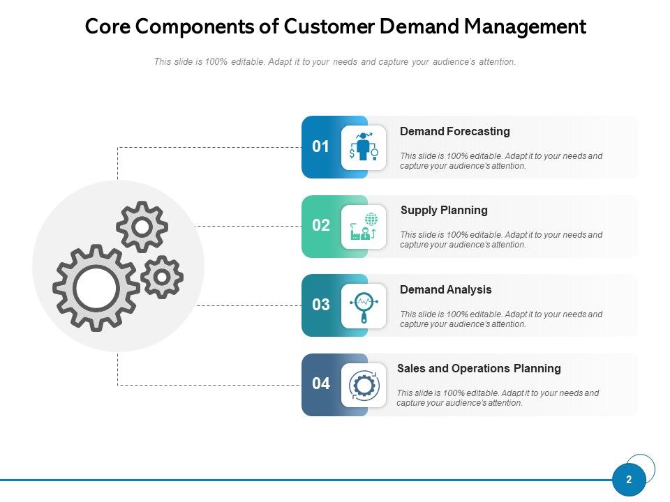 User Demand Business Operations Ppt PowerPoint Presentation Complete Deck User Demand Business Operations Ppt PowerPoint Presentation Complete Deck
