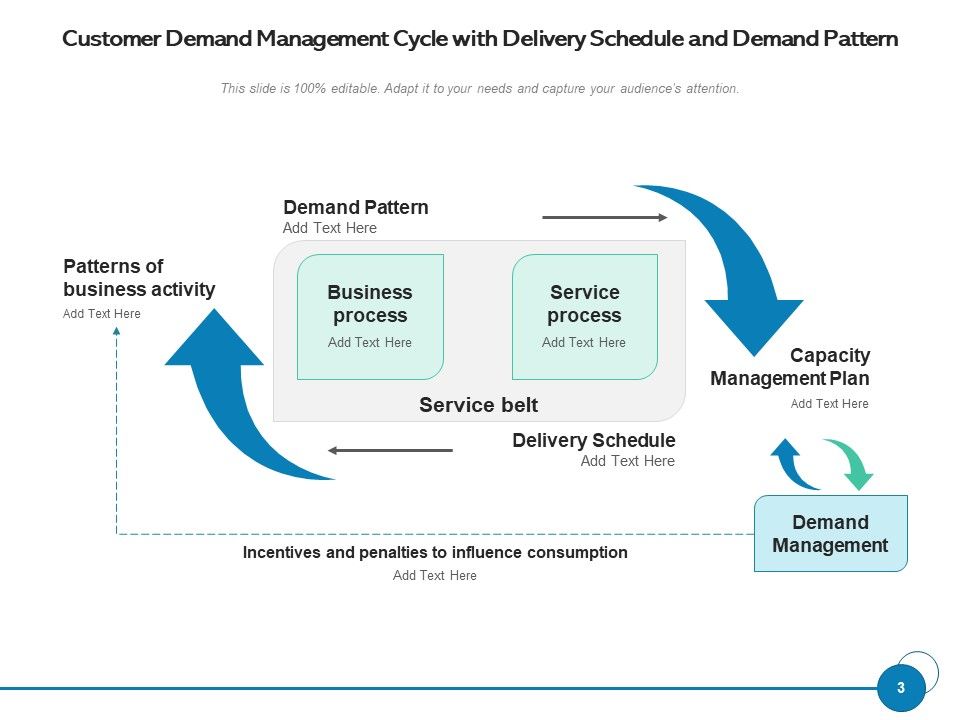 User Demand Business Operations Ppt PowerPoint Presentation Complete Deck User Demand Business Operations Ppt PowerPoint Presentation Complete Deck
