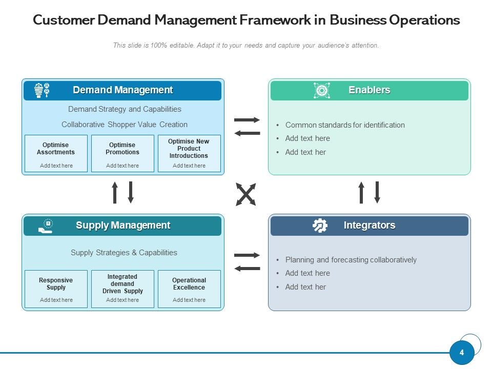 User Demand Business Operations Ppt PowerPoint Presentation Complete Deck User Demand Business Operations Ppt PowerPoint Presentation Complete Deck