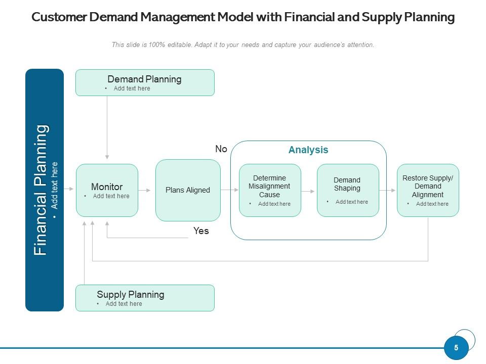 User Demand Business Operations Ppt PowerPoint Presentation Complete Deck User Demand Business Operations Ppt PowerPoint Presentation Complete Deck