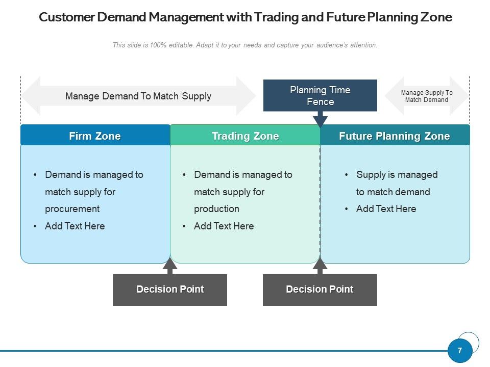 User Demand Business Operations Ppt PowerPoint Presentation Complete Deck User Demand Business Operations Ppt PowerPoint Presentation Complete Deck