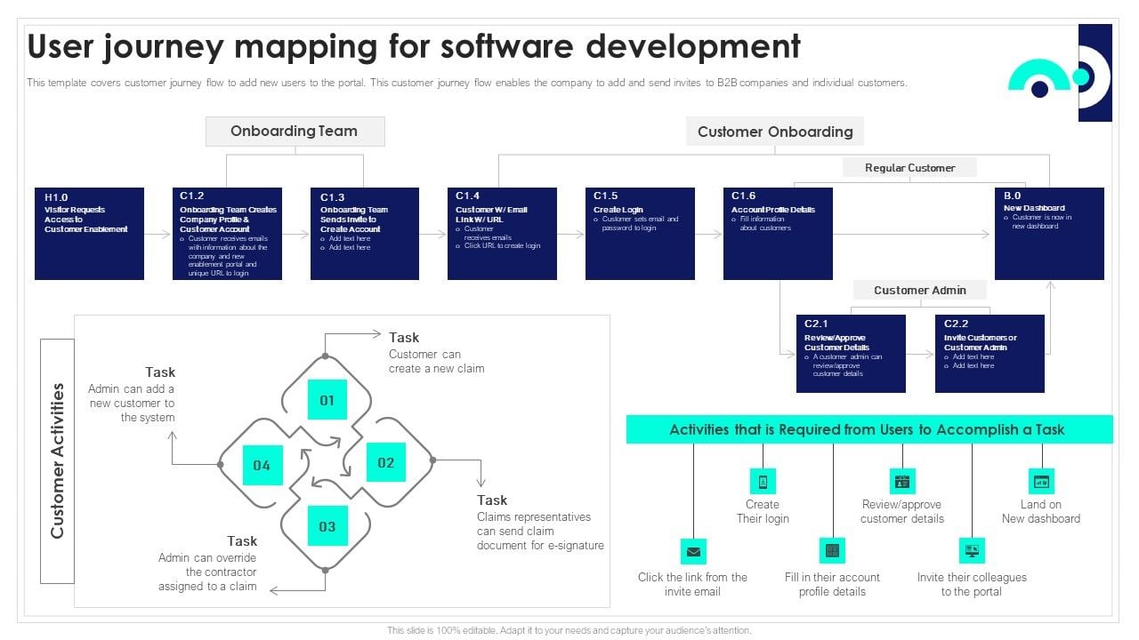 User Journey Mapping For Software Development Playbook For Software ... User Journey Mapping For Software Development Playbook For Software ...