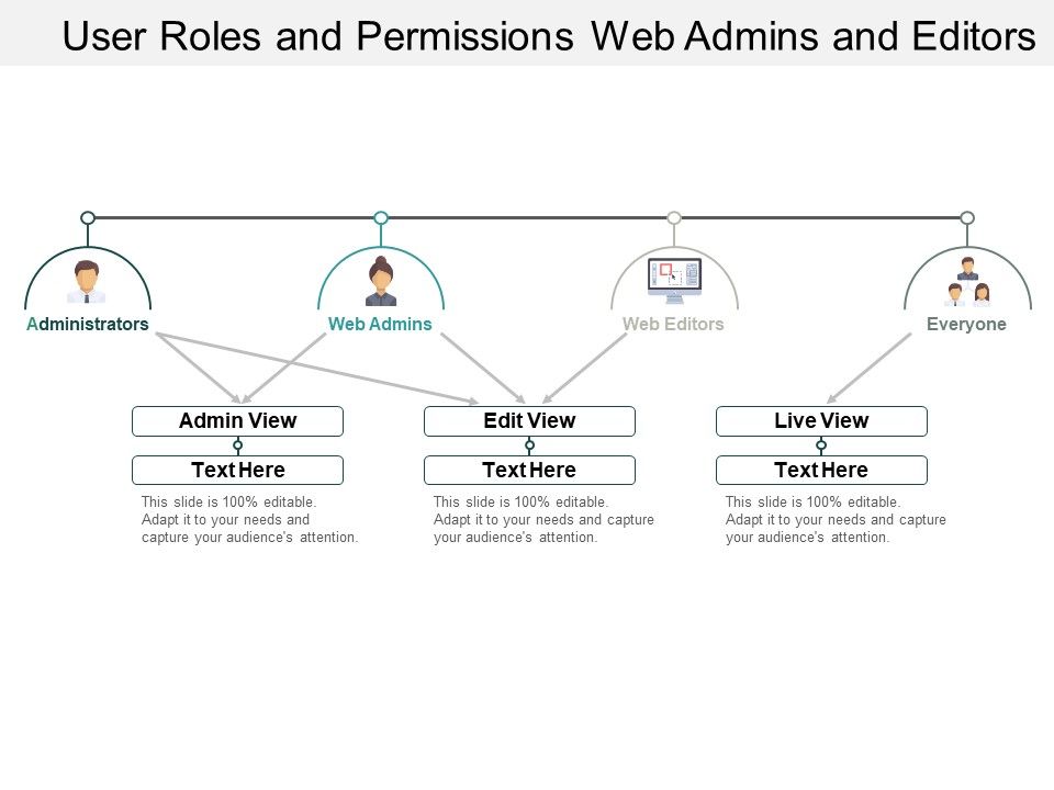 User Roles And Permissions Web Admins And Editors Ppt PowerPoint Presentati