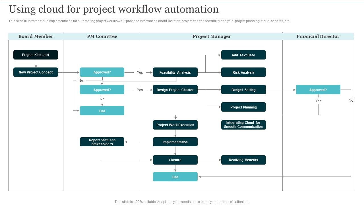 Using Cloud For Project Workflow Automation Integrating Cloud Computing To Enhance Projects