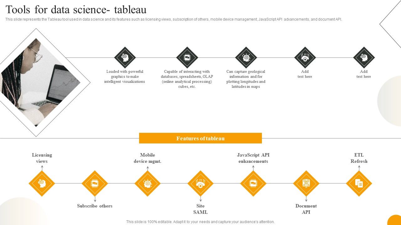 Using Data Science Technologies For Business Transformation Tools For ... Using Data Science Technologies For Business Transformation Tools For ...