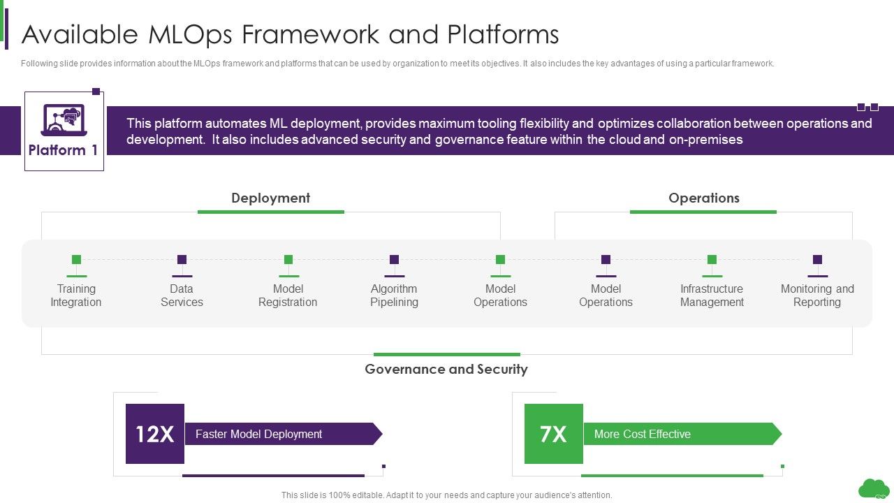 Using Ml And Devops In Product Development Process Available Mlops Framework And Platforms Contd