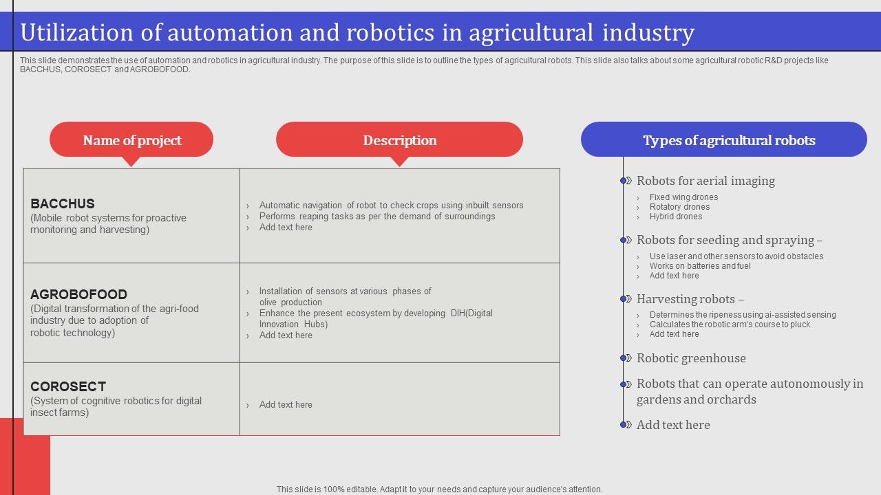 Utilization Of Automation And Robotics In Agricultural Industry Graphics Pdf