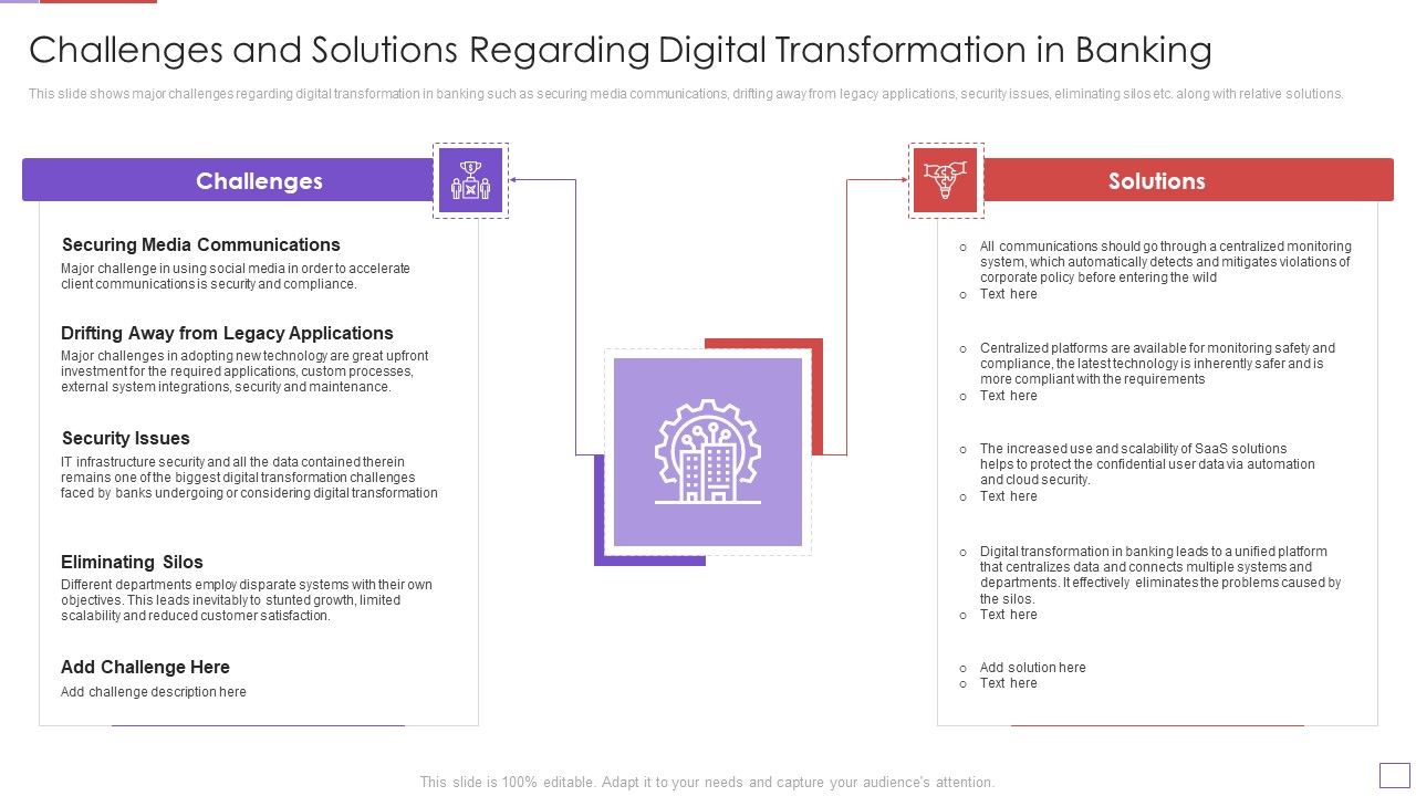 Utilization Of Digital Industry Evolution Methods Challenges And ...