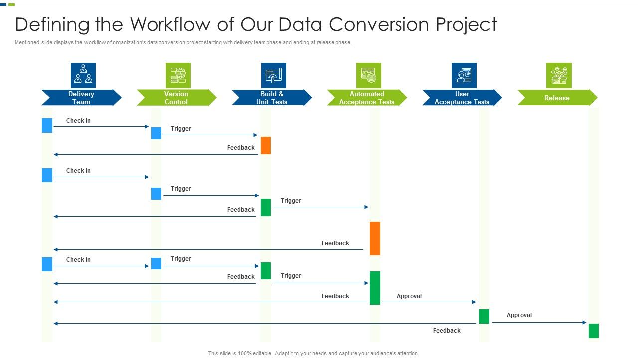 Utilizing Agile Methodology In Data Transformation Project It Defining The