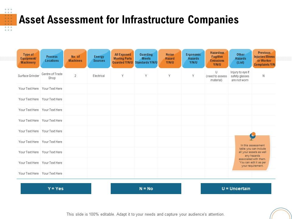 Utilizing Infrastructure Management Using Latest Methods Asset Assessment For Infrastructure