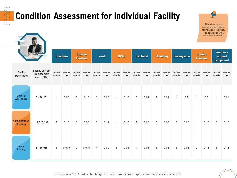 Utilizing Infrastructure Management Using Latest Methods Condition Assessment For Individual