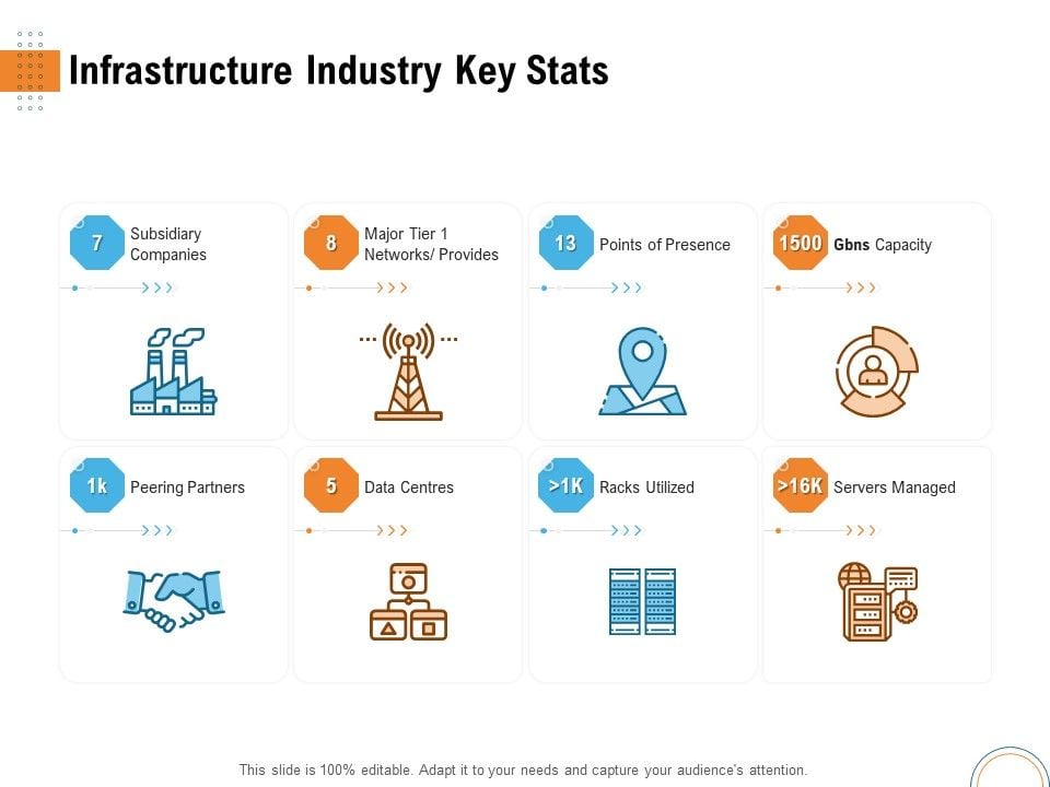 Utilizing Infrastructure Management Using Latest Methods Infrastructure Industry Key Stats