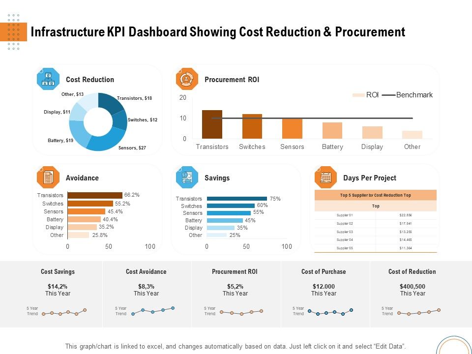 Utilizing Infrastructure Management Using Latest Methods Infrastructure Kpi