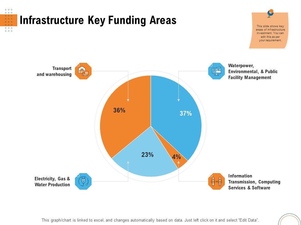 Utilizing Infrastructure Management Using Latest Methods Infrastructure Key Funding Areas Ideas Pdf
