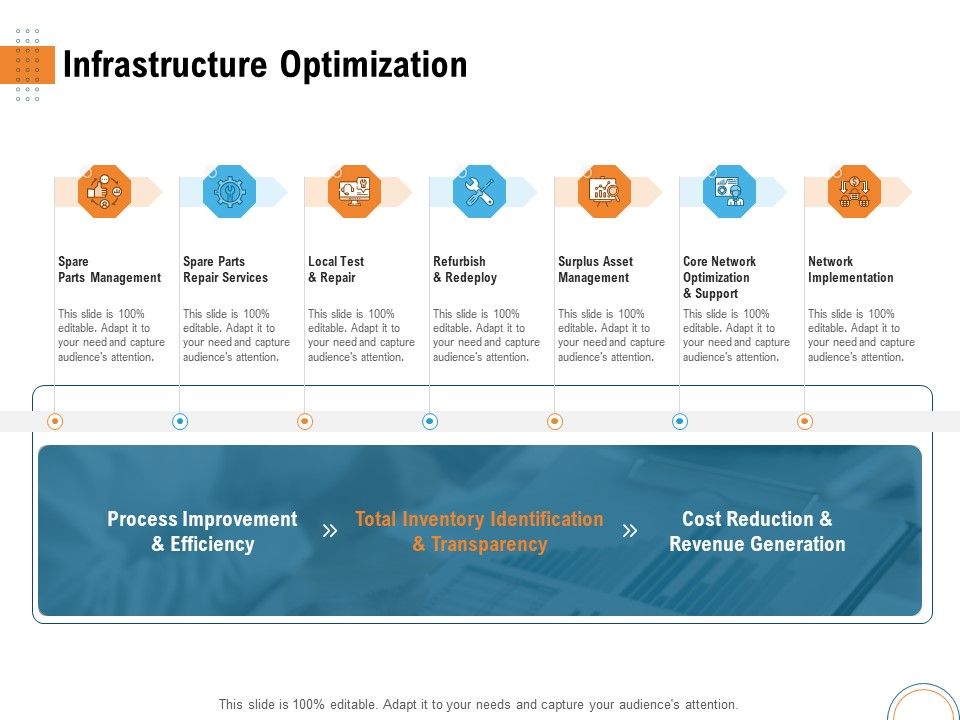 Utilizing Infrastructure Management Using Latest Methods Infrastructure 7459