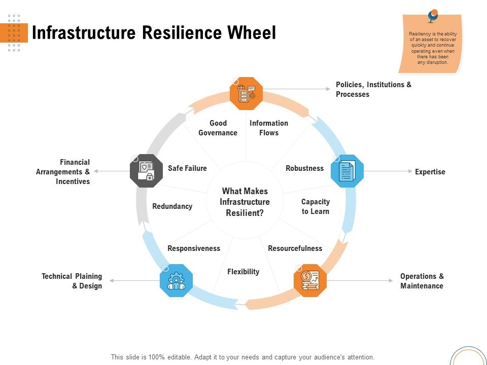 Utilizing Infrastructure Management Using Latest Methods Infrastructure Resilience Wheel