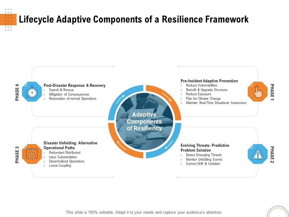 Utilizing Infrastructure Management Using Latest Methods Lifecycle Adaptive Components Of A