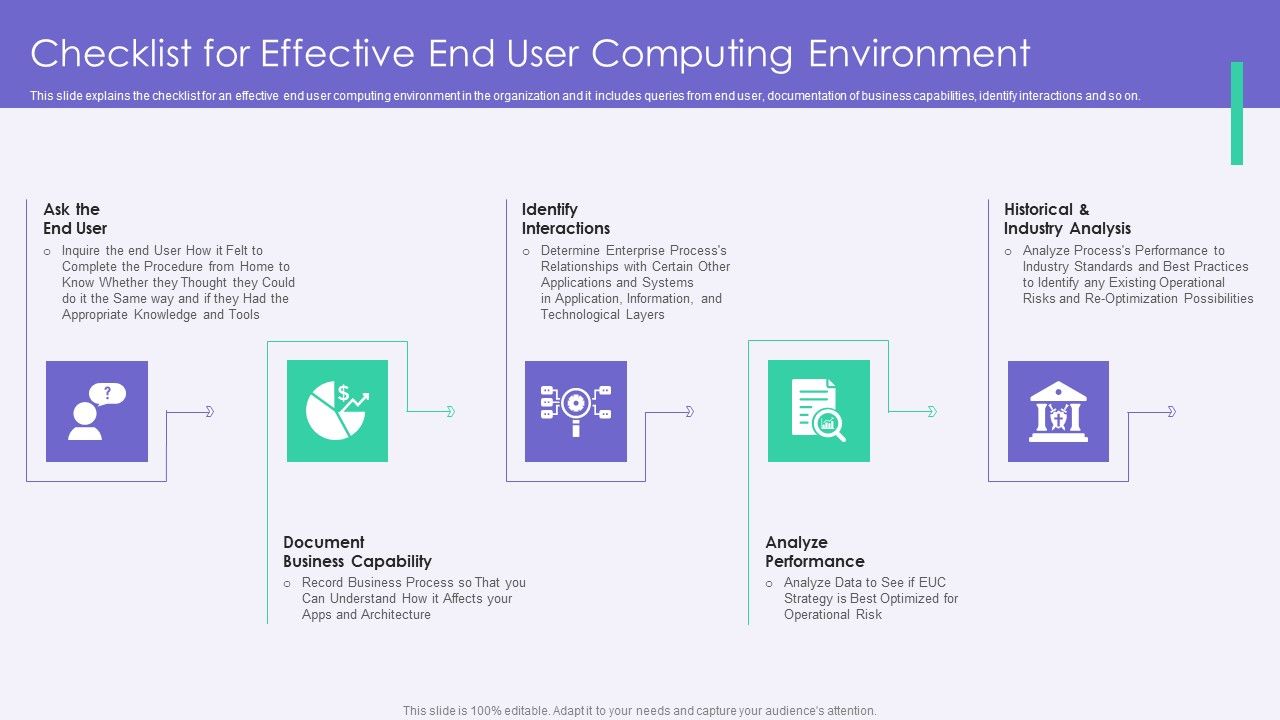 VID Checklist For Effective End User Computing Environment Topics PDF