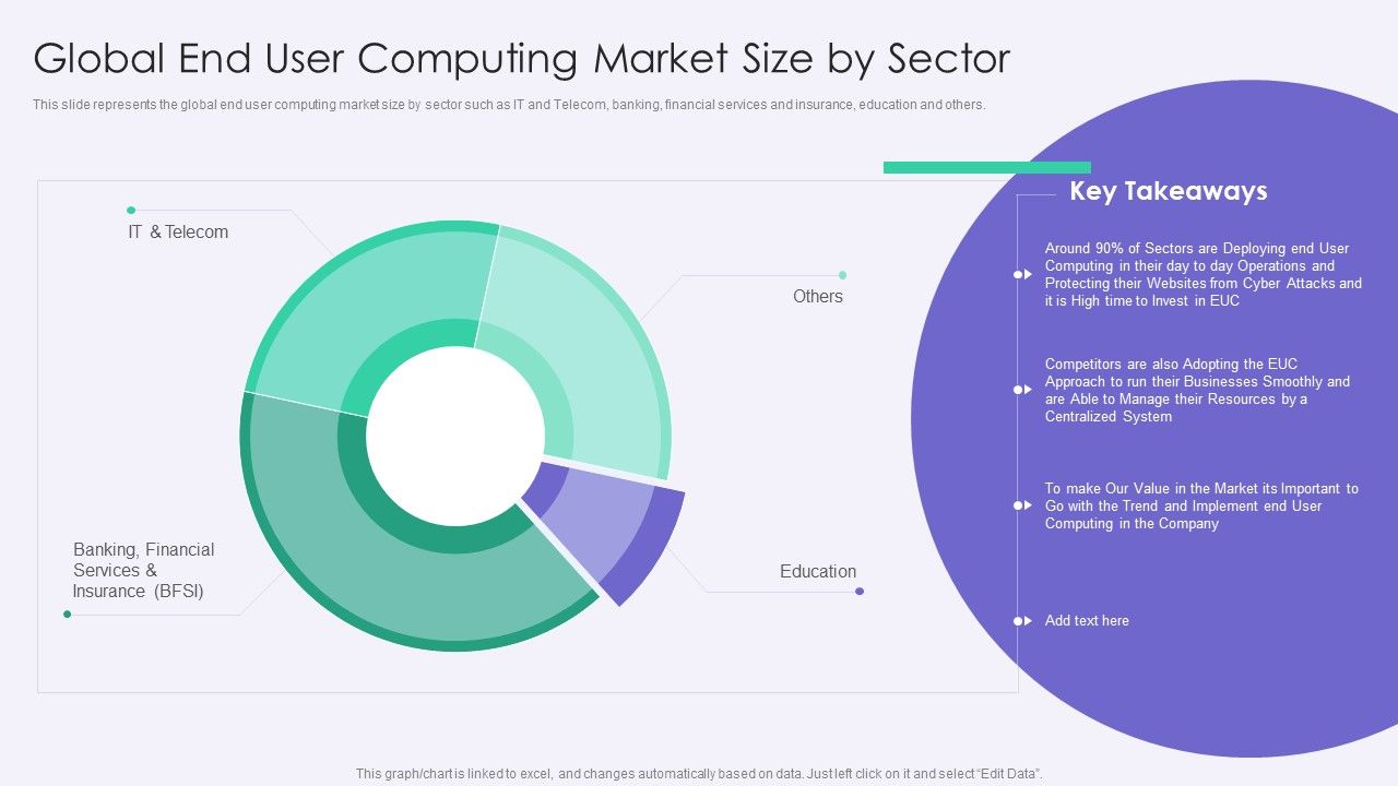 VID Global End User Computing Market Size By Sector Designs PDF VID Global End User Computing Market Size By Sector Designs PDF