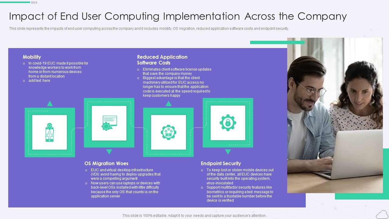Vid Impact Of End User Computing Implementation Across The Company Template Pdf