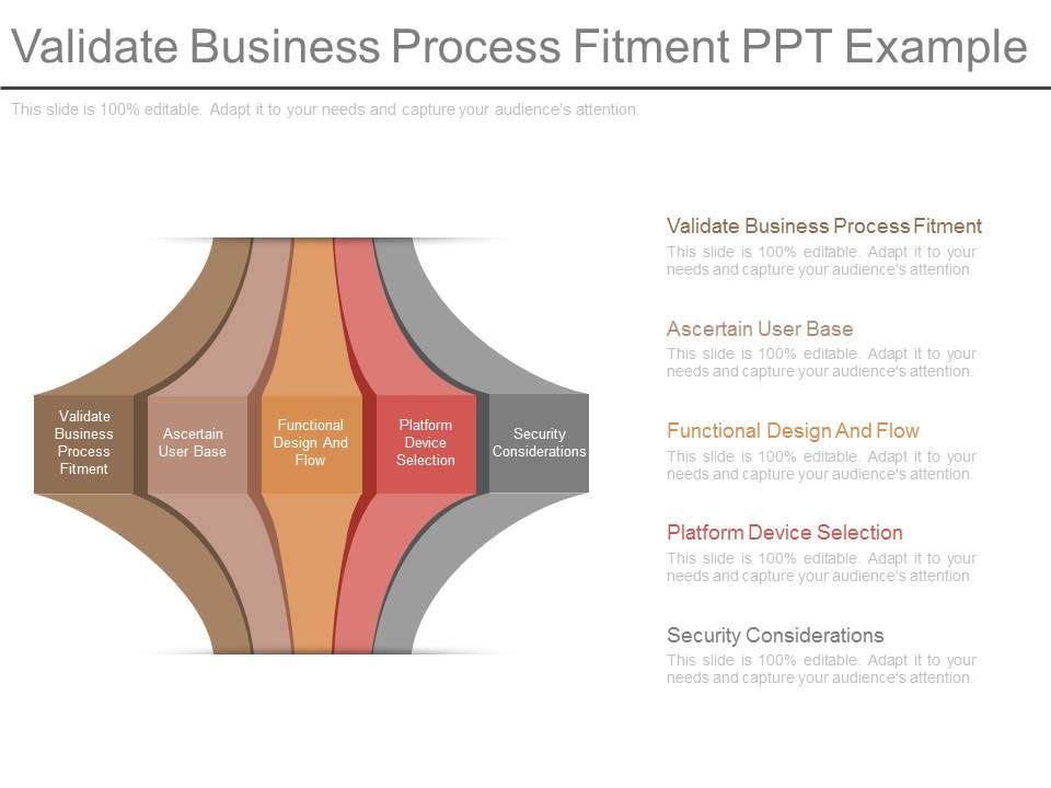 Validate Business Process Fitment Ppt Example Validate Business Process Fitment Ppt Example