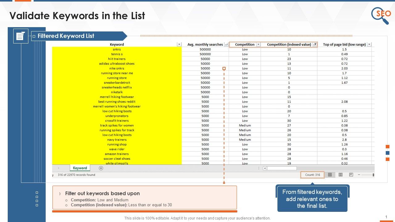 Validated Keywords List In SEO Training Ppt Validated Keywords List In SEO Training Ppt