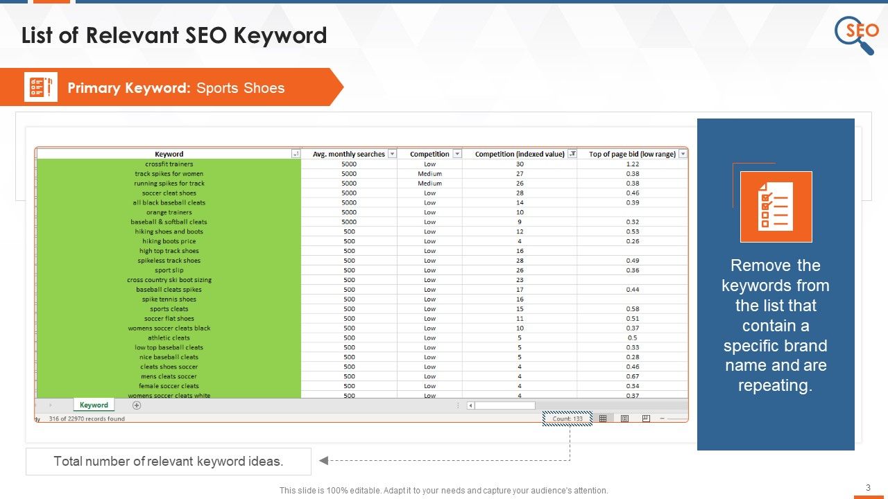 Validated Keywords List In SEO Training Ppt Validated Keywords List In SEO Training Ppt
