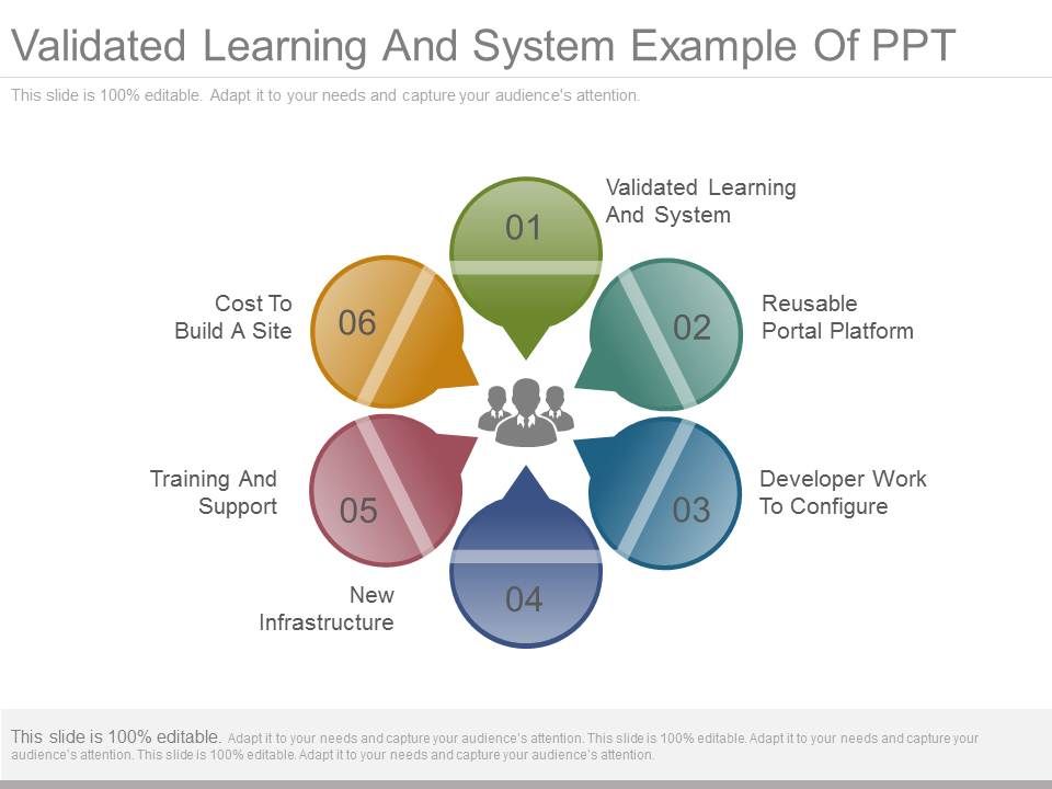Validated Learning And System Example Of Ppt Validated Learning And System Example Of Ppt