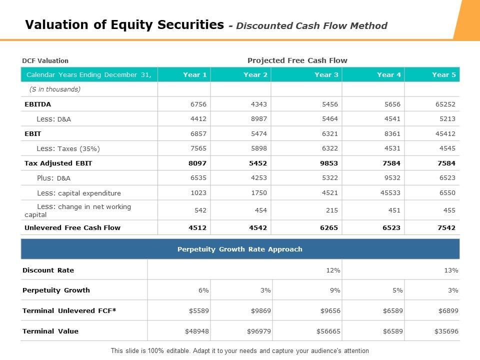 Valuation Of Equity Securities Discounted Cash Flow Method Ppt ...