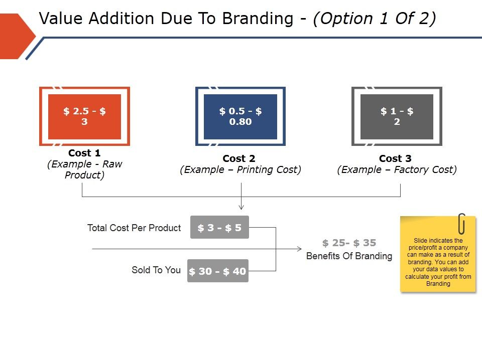 Value Addition Due To Branding Template 1 Ppt PowerPoint Presentation Inspiration Gridlines