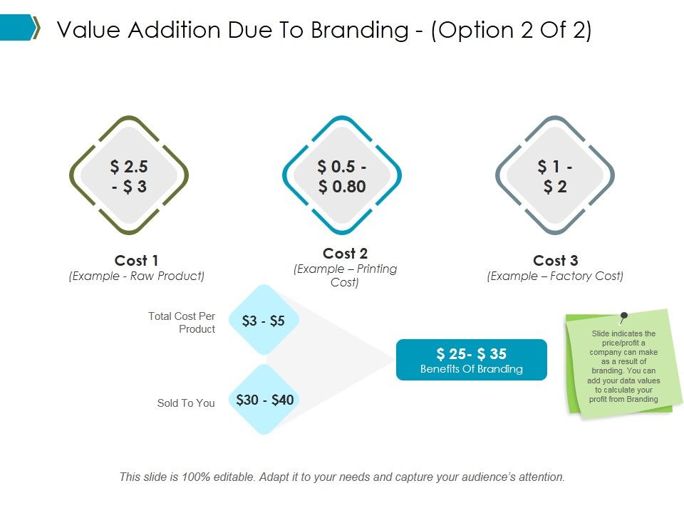 Value Addition Due To Branding Template 1 Ppt PowerPoint Presentation Pictures Inspiration