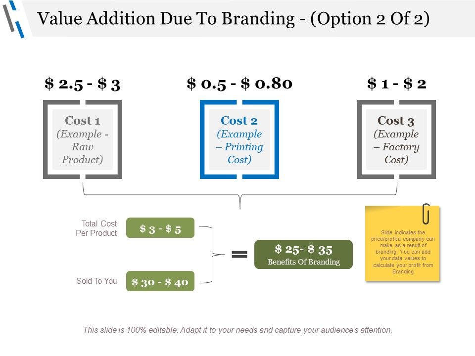 Value Addition Due To Branding Template 2 Ppt Powerpoint Presentation Show Display