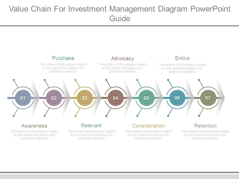 Value Chain For Investment Management Diagram Powerpoint Guide