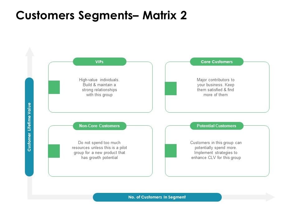 Value Creation Initiatives Customers Segments Matrix Core Ppt Ideas ... Value Creation Initiatives Customers Segments Matrix Core Ppt Ideas ...