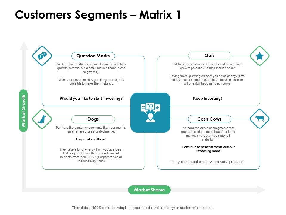 Value Creation Initiatives Customers Segments Matrix Marks Ppt