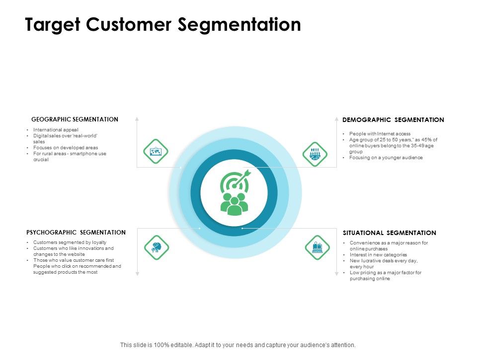 Value Creation Initiatives Target Customer Segmentation Ppt Gallery