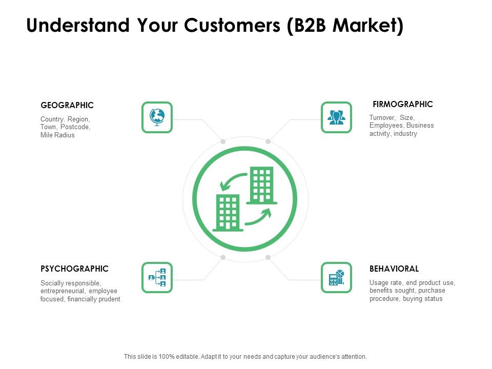 Value Creation Initiatives Understand Your Customers B2b Market Ppt