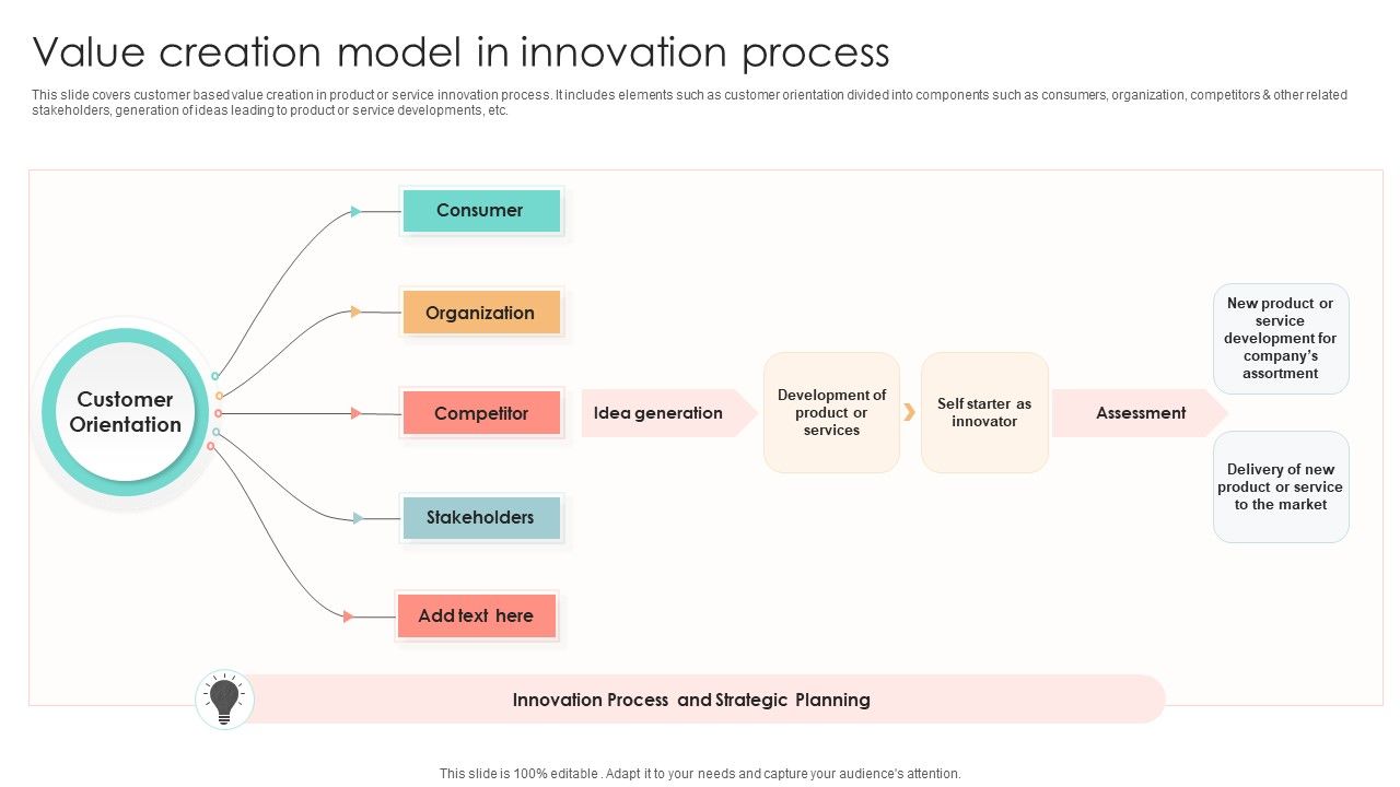 Value Creation Model In Innovation Process Background PDF