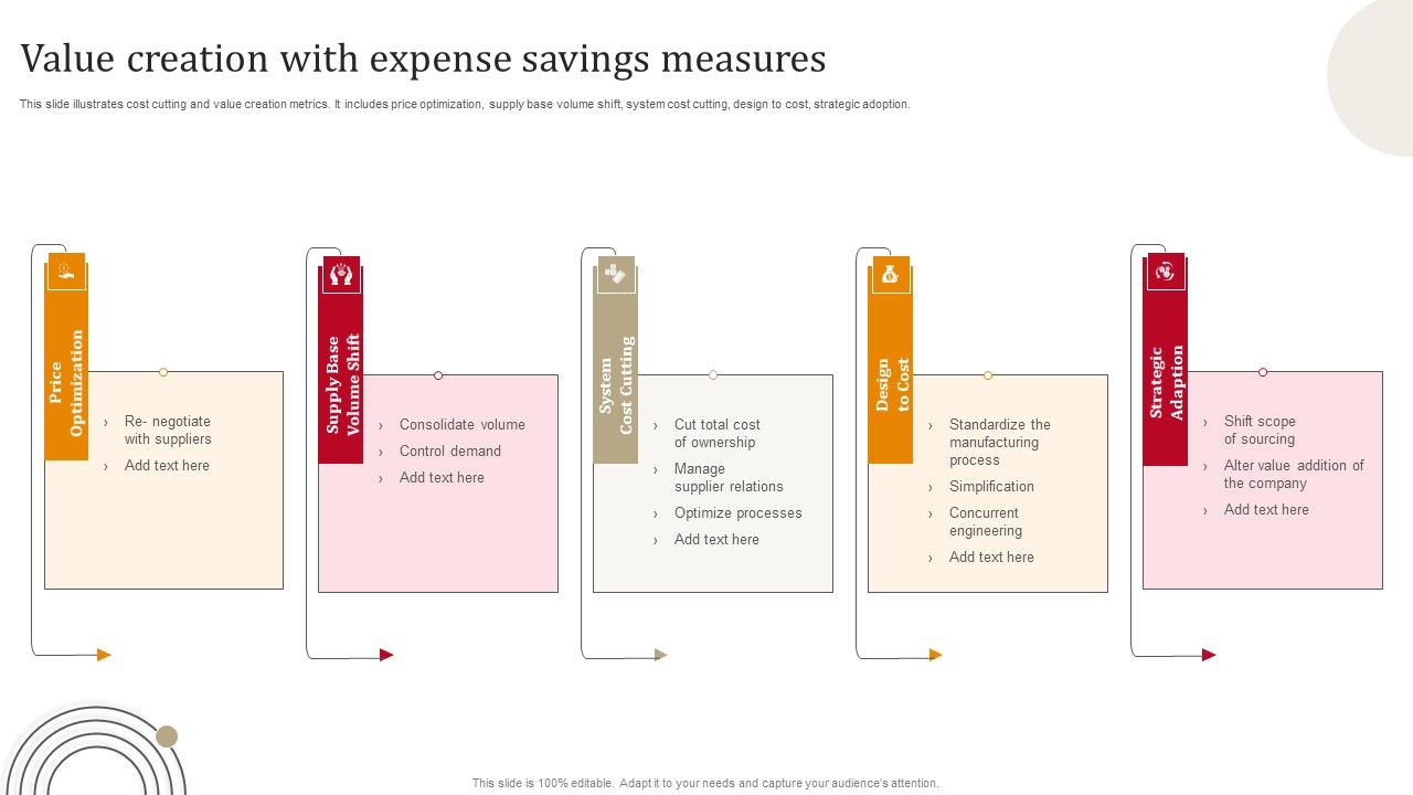 Value Creation With Expense Savings Measures Structure PDF