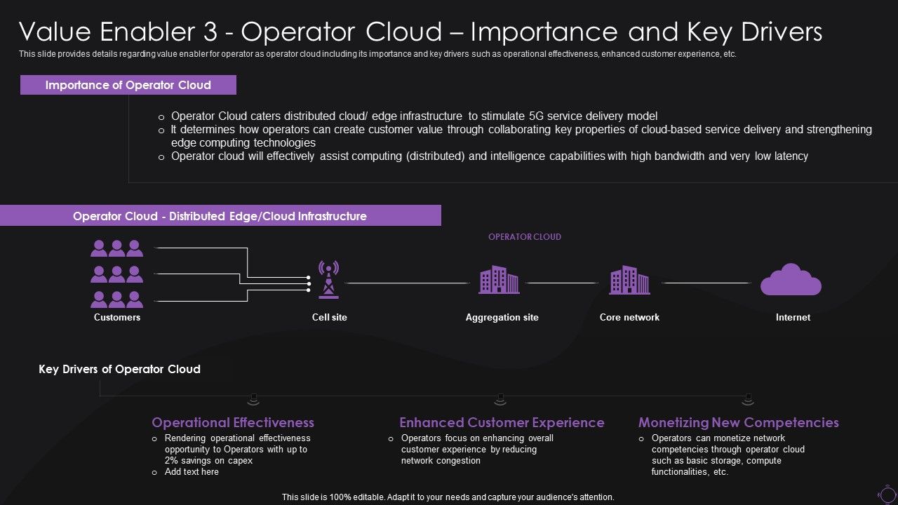 Value Enabler 3 Operator Cloud Importance And Key Drivers Structure Pdf