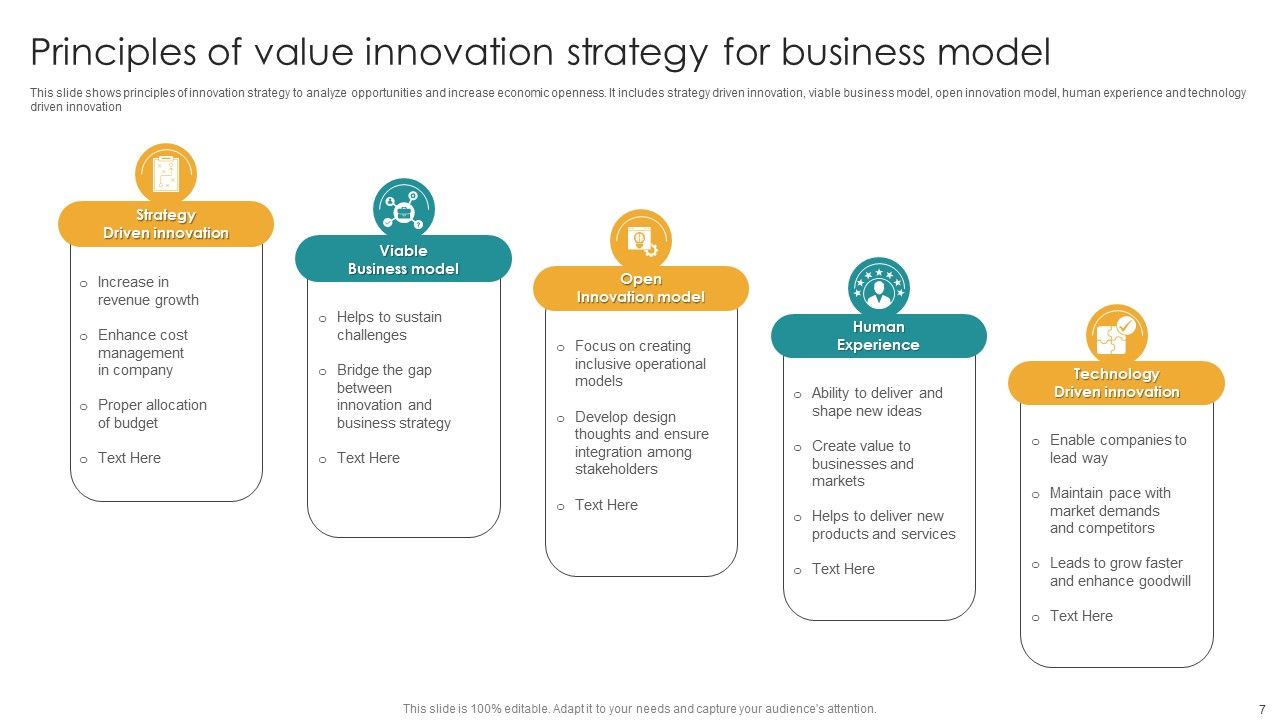 Value Innovation Strategy Ppt PowerPoint Presentation Complete Deck With Slides