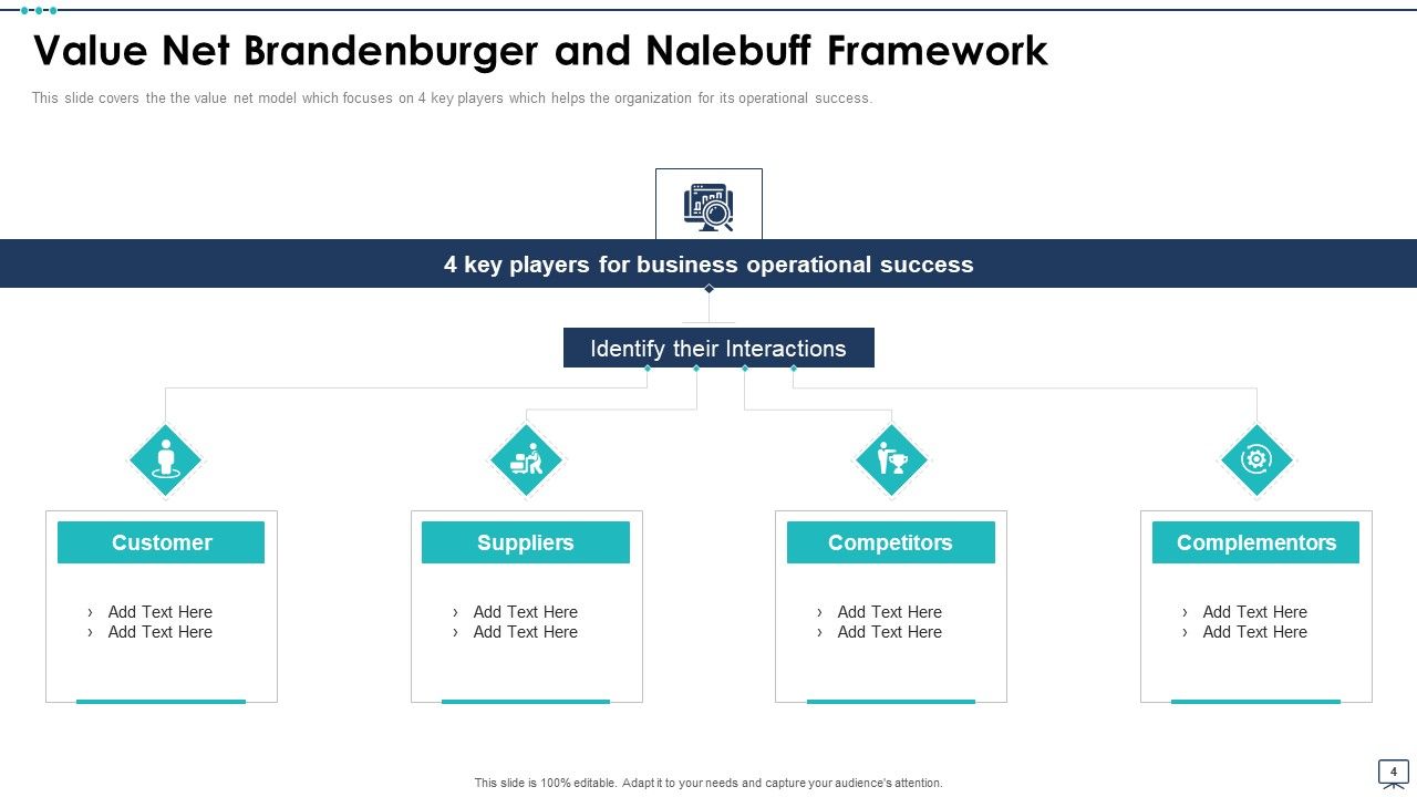 Value Net Framework Ppt Powerpoint Presentation Complete Deck With Slides