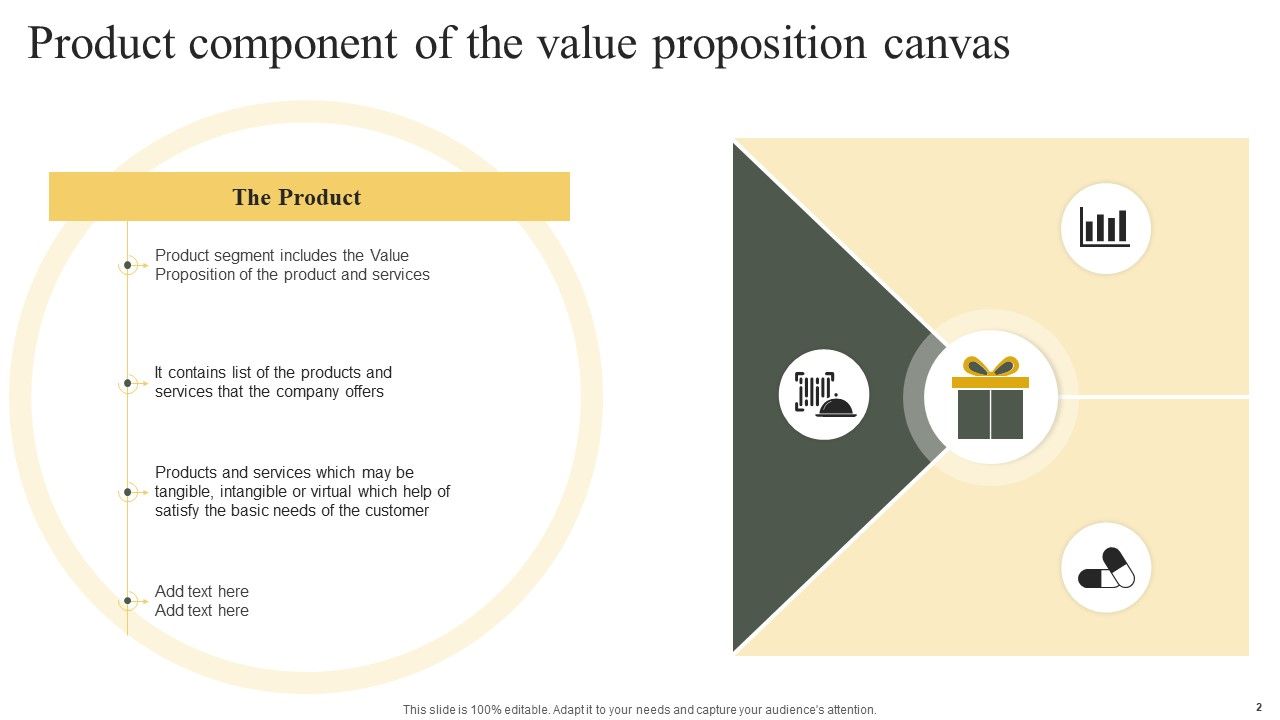 Value Proposition Canvas Ppt Powerpoint Presentation Complete Deck With